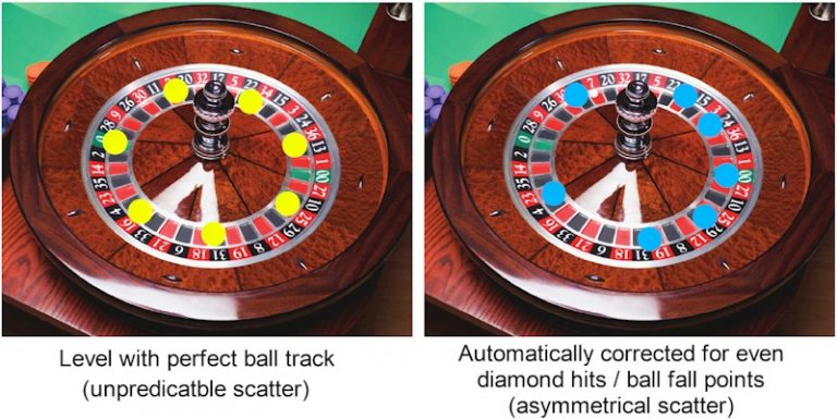 Q. If roulette can be beaten, why aren't casinos broke?